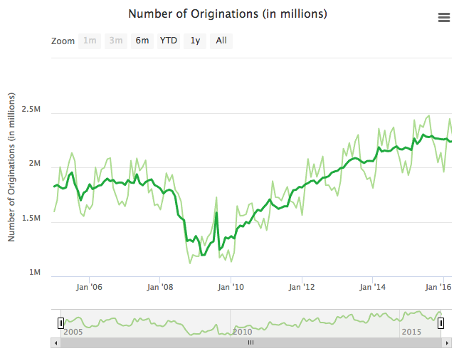 cfpb-chart-builder CDN by jsDelivr - A free, fast, and reliable Open ...