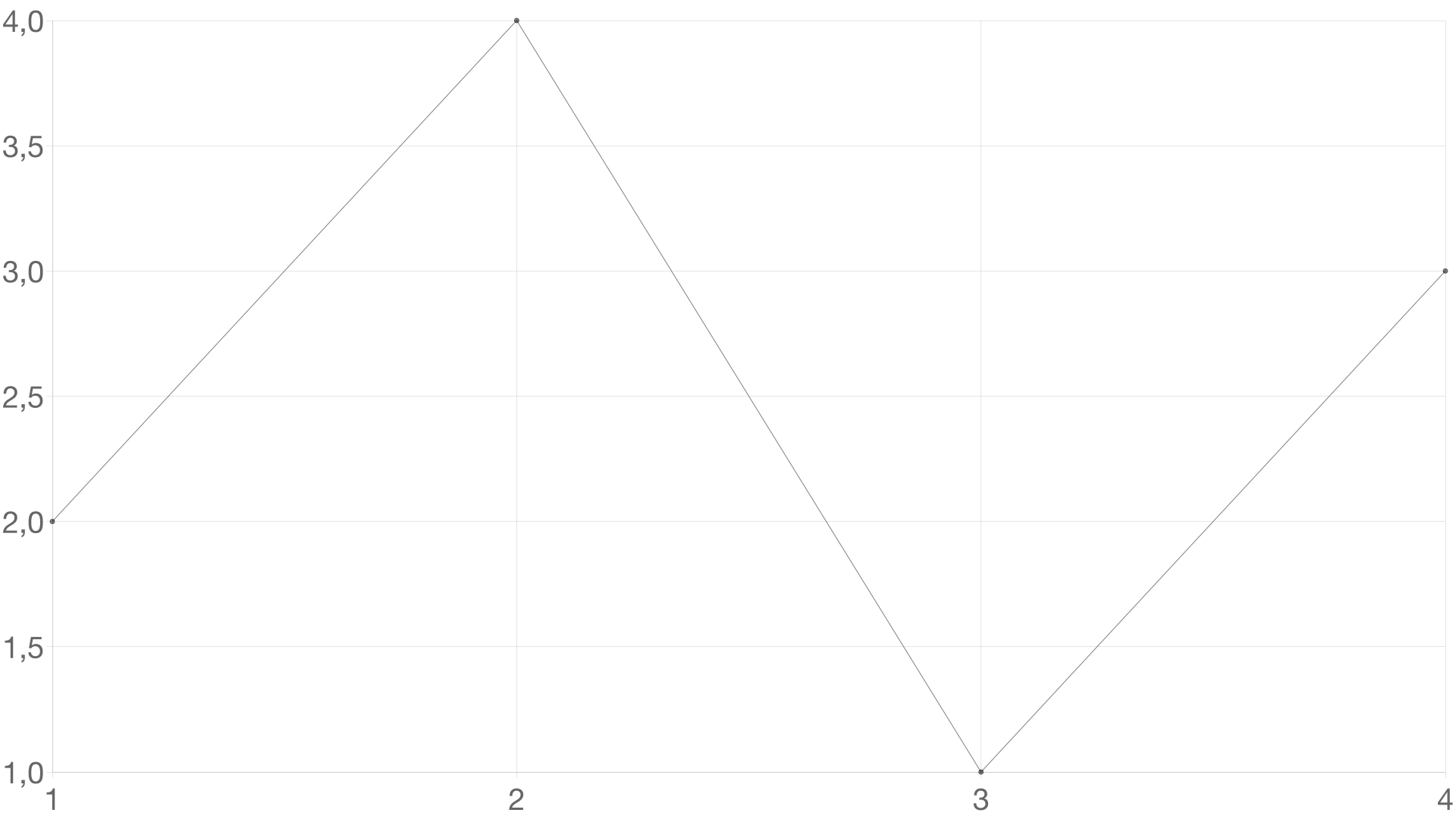 charts-maia CDN by jsDelivr - A free, fast, and reliable Open Source CDN