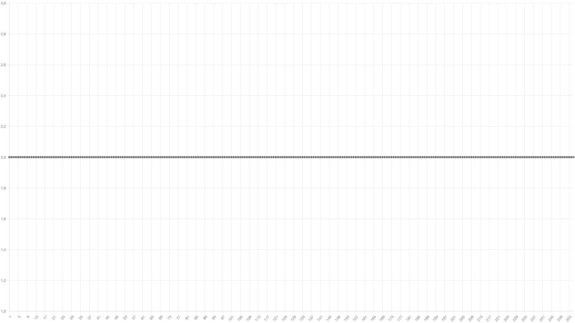 charts-maia CDN by jsDelivr - A free, fast, and reliable Open Source CDN