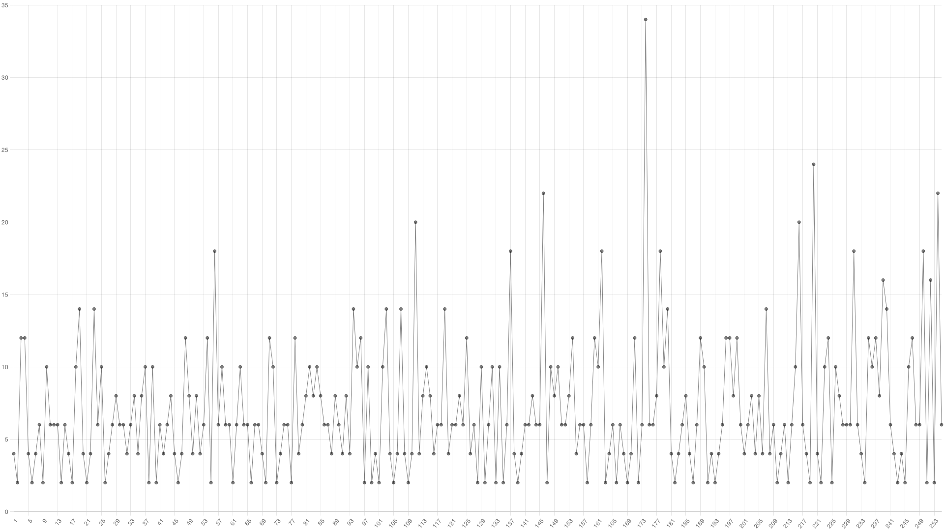 charts-maia CDN by jsDelivr - A free, fast, and reliable Open Source CDN