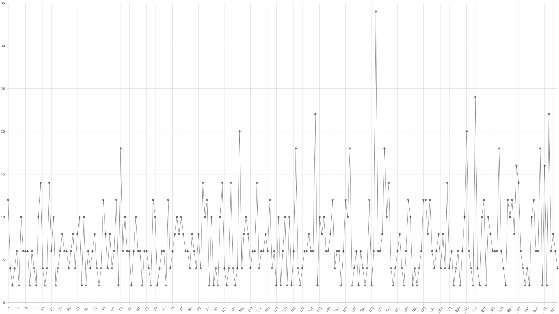 charts-maia CDN by jsDelivr - A free, fast, and reliable Open Source CDN