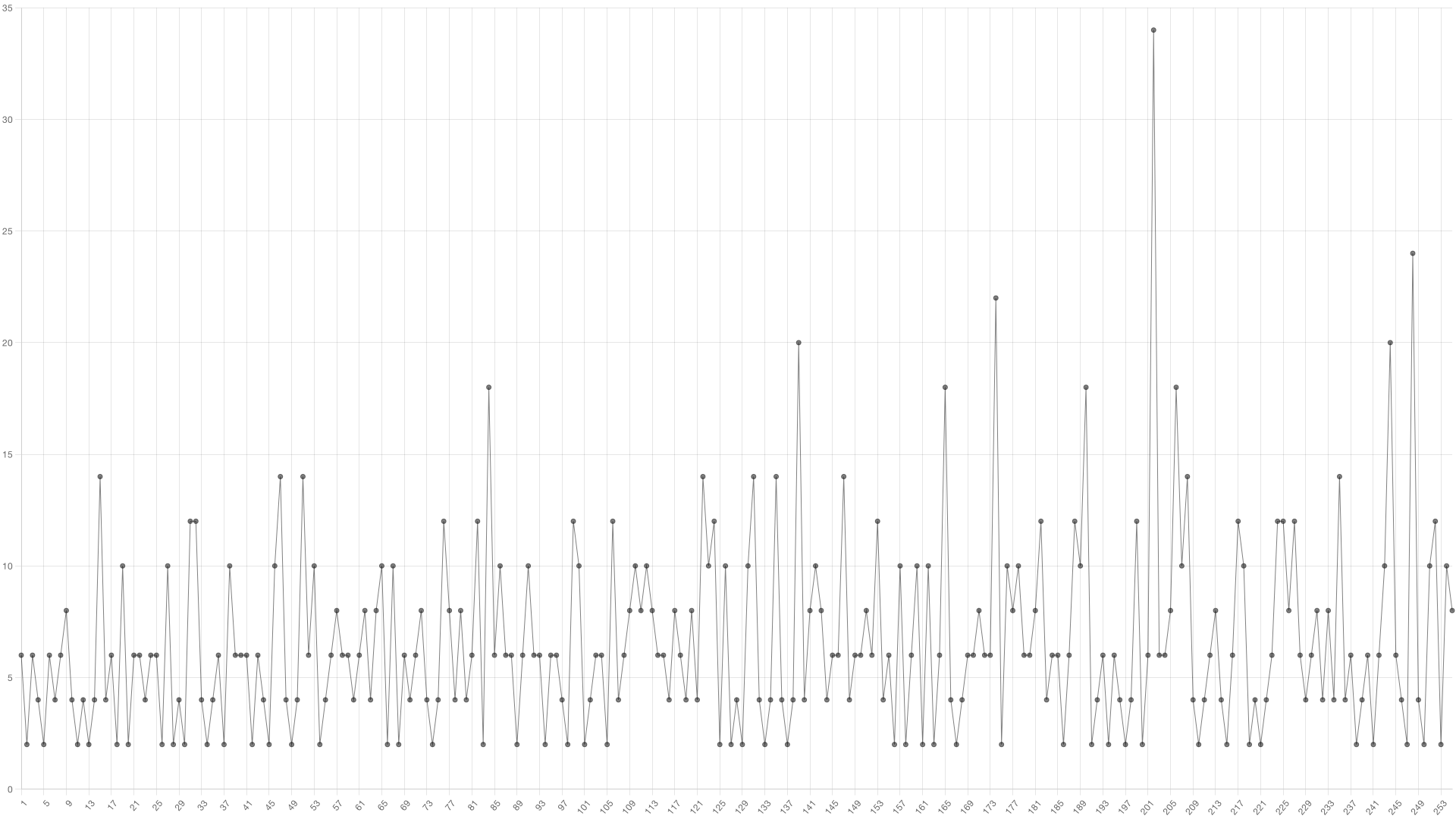 charts-maia CDN by jsDelivr - A free, fast, and reliable Open Source CDN