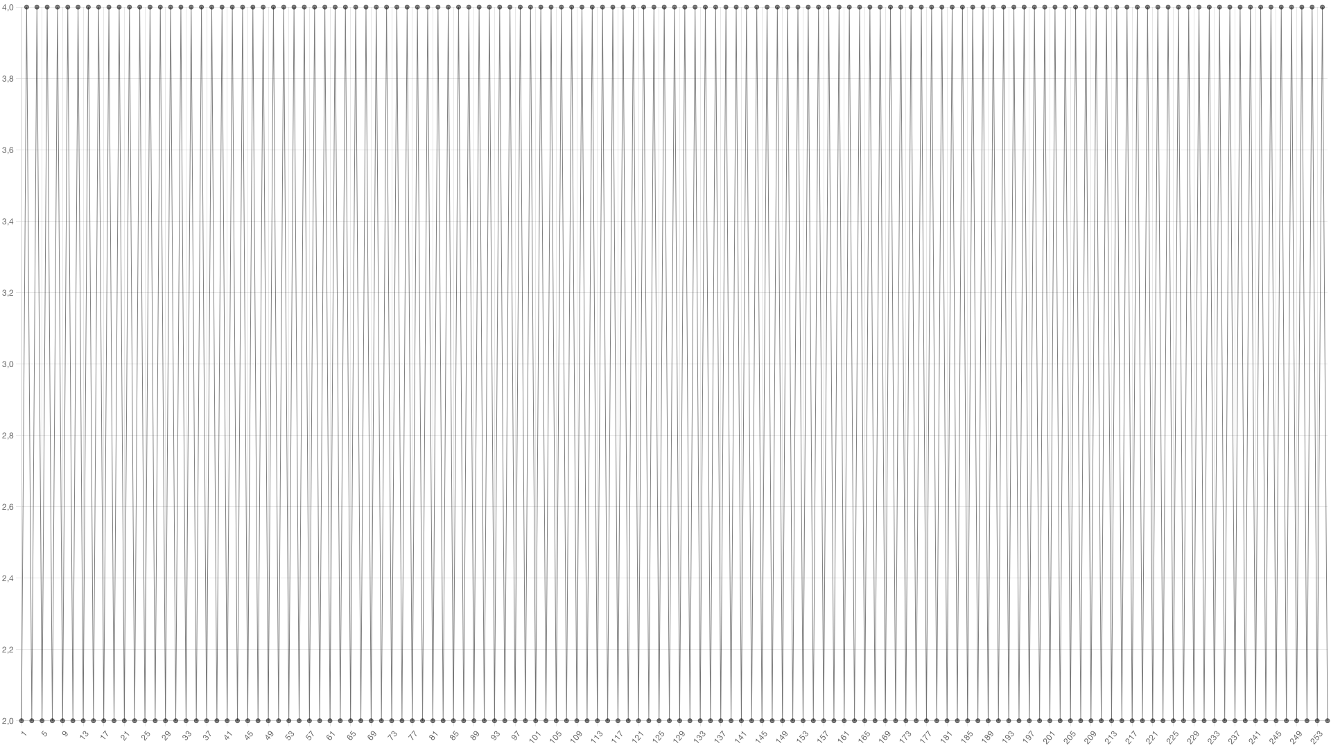 charts-maia CDN by jsDelivr - A free, fast, and reliable Open Source CDN