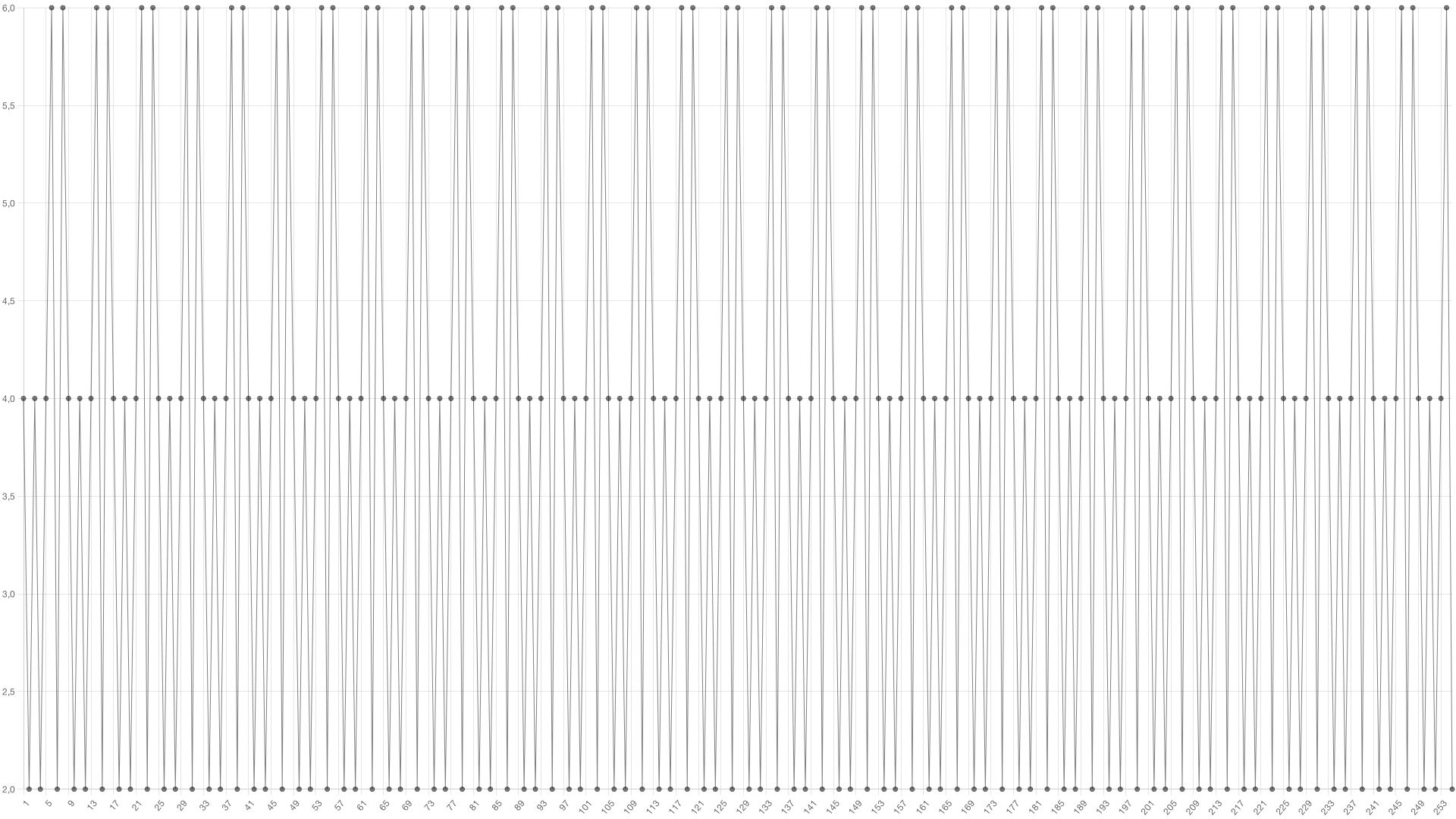 charts-maia CDN by jsDelivr - A free, fast, and reliable Open Source CDN
