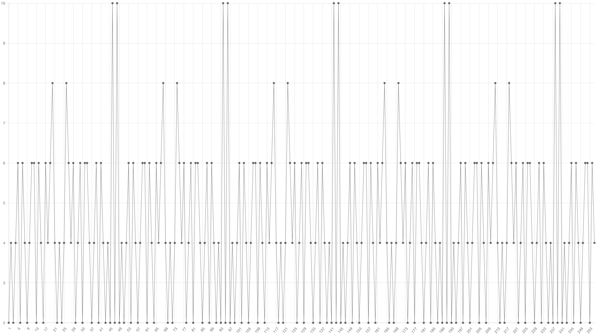 charts-maia CDN by jsDelivr - A free, fast, and reliable Open Source CDN
