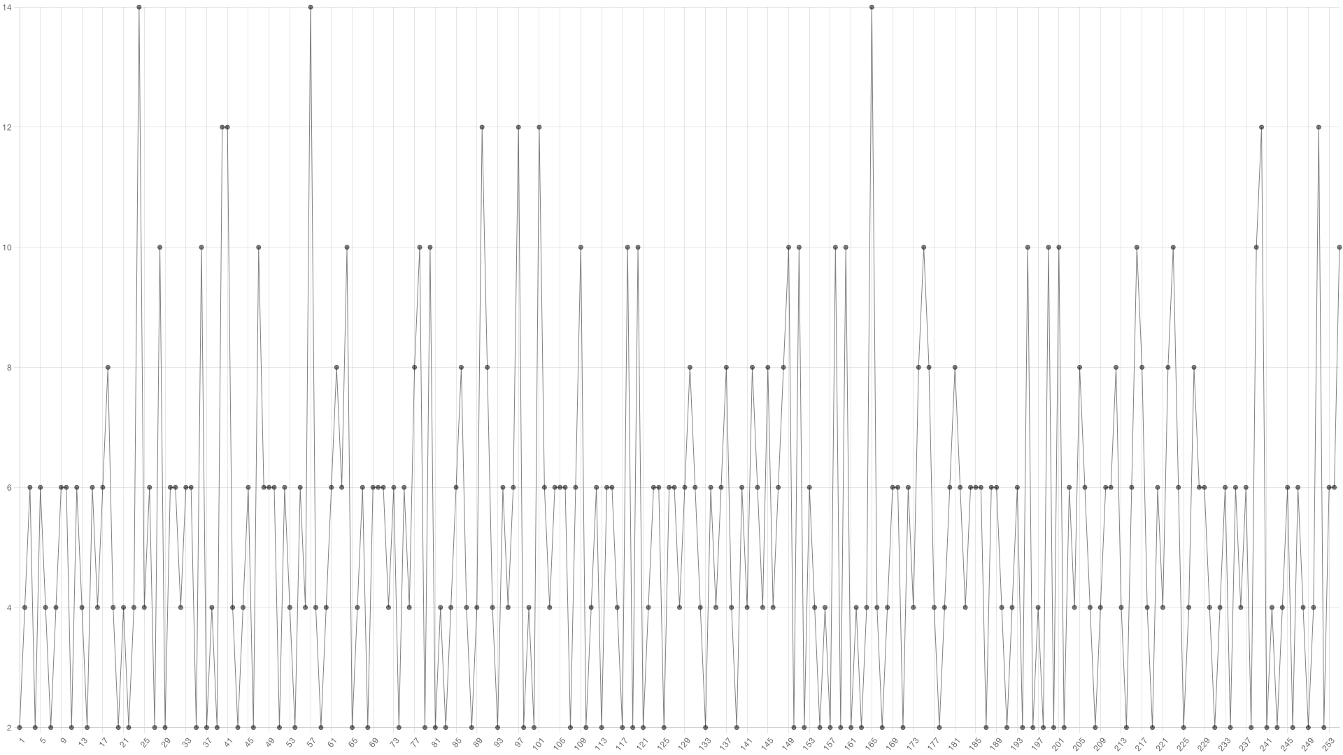 charts-maia CDN by jsDelivr - A free, fast, and reliable Open Source CDN