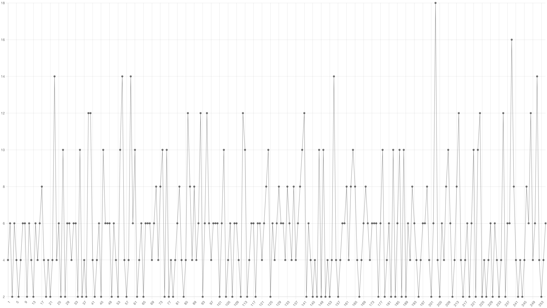 charts-maia CDN by jsDelivr - A free, fast, and reliable Open Source CDN