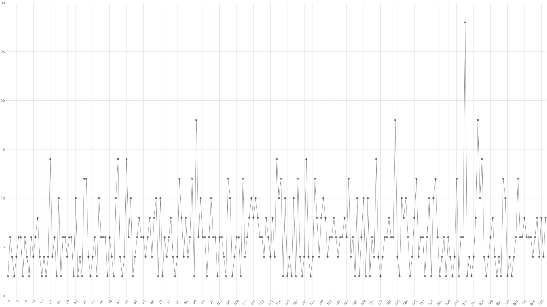 charts-maia CDN by jsDelivr - A free, fast, and reliable Open Source CDN