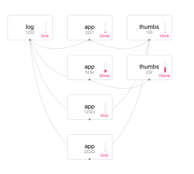 cloud-graph CDN by jsDelivr - A free, fast, and reliable Open Source CDN