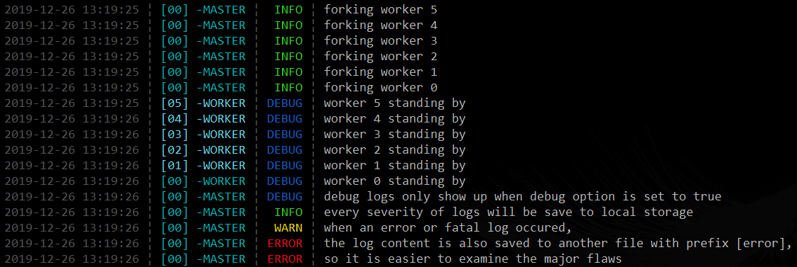 cluster-ipc-logger CDN by jsDelivr - A free, fast, and reliable Open ...