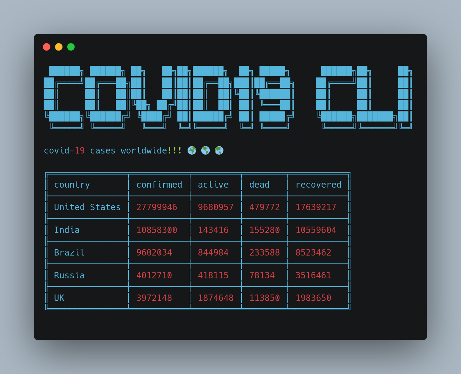 covid19-cases-cli CDN by jsDelivr - A free, fast, and reliable Open ...