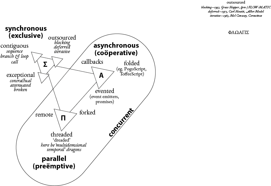 cross-linguistic-control-flow CDN by jsDelivr - A free, fast, and ...