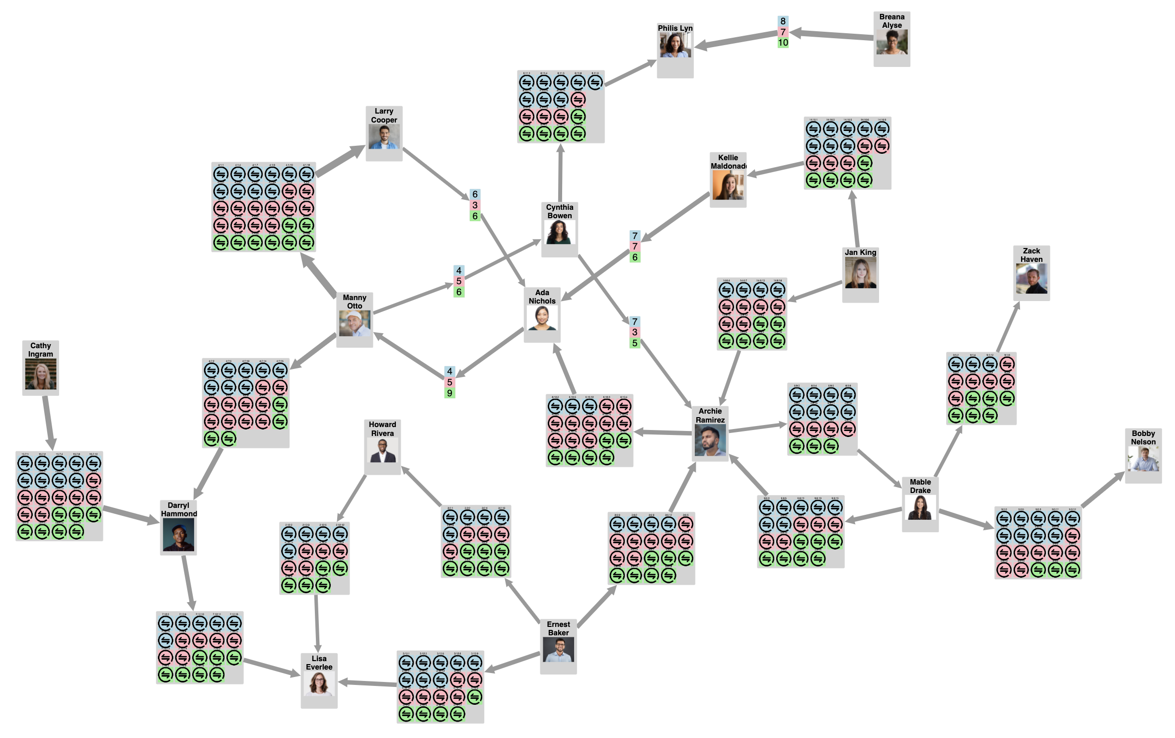cytoscape-transaction-layout CDN by jsDelivr - A free, fast, and ...