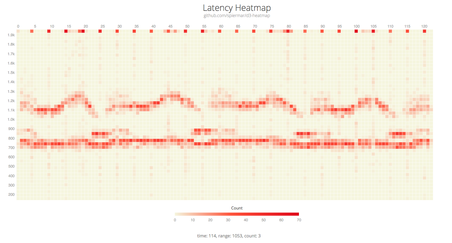 d3-heatmap2 CDN by jsDelivr - A free, fast, and reliable Open Source CDN
