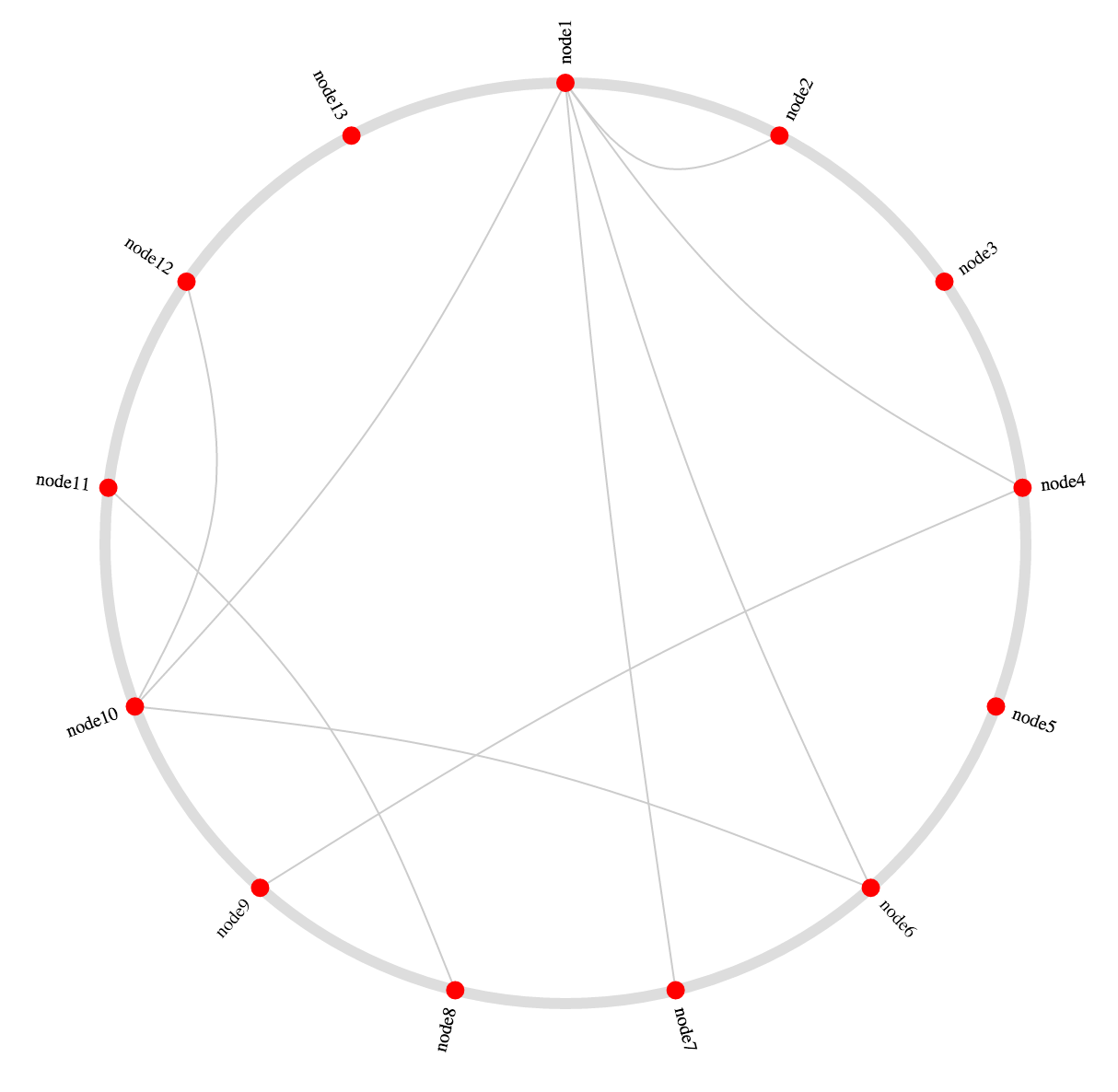 d3-layout-circle-graph CDN by jsDelivr - A free, fast, and reliable ...