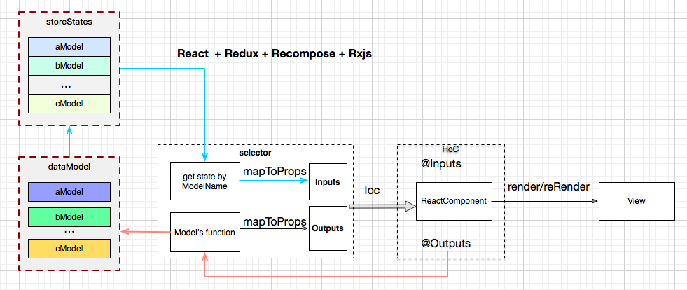damo-core CDN by jsDelivr - A free, fast, and reliable Open Source CDN