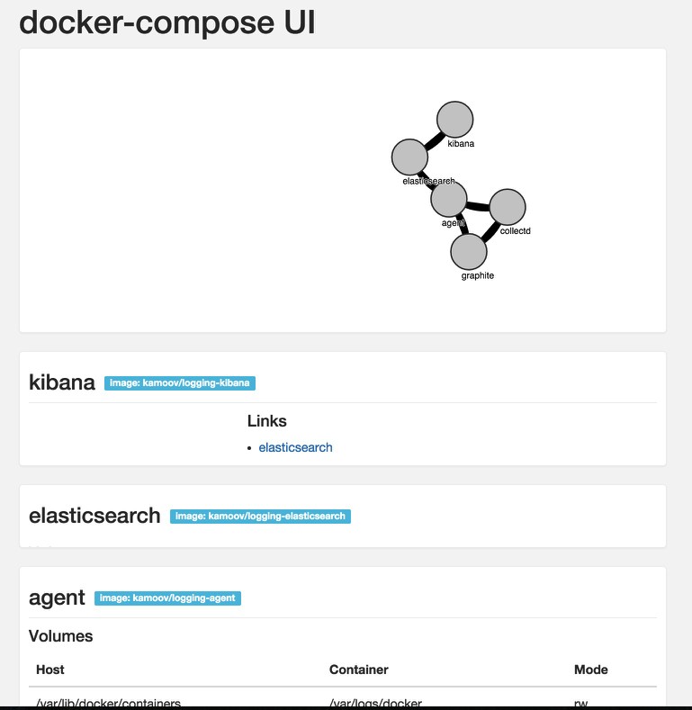 Docker Compose Ui Cdn By Jsdelivr A Free Fast And Reliable Open Source Cdn
