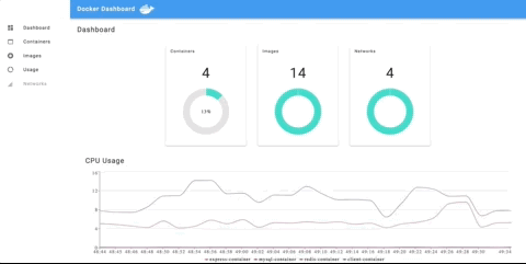 docker-dashboard-app CDN by jsDelivr - A free, fast, and reliable Open ...