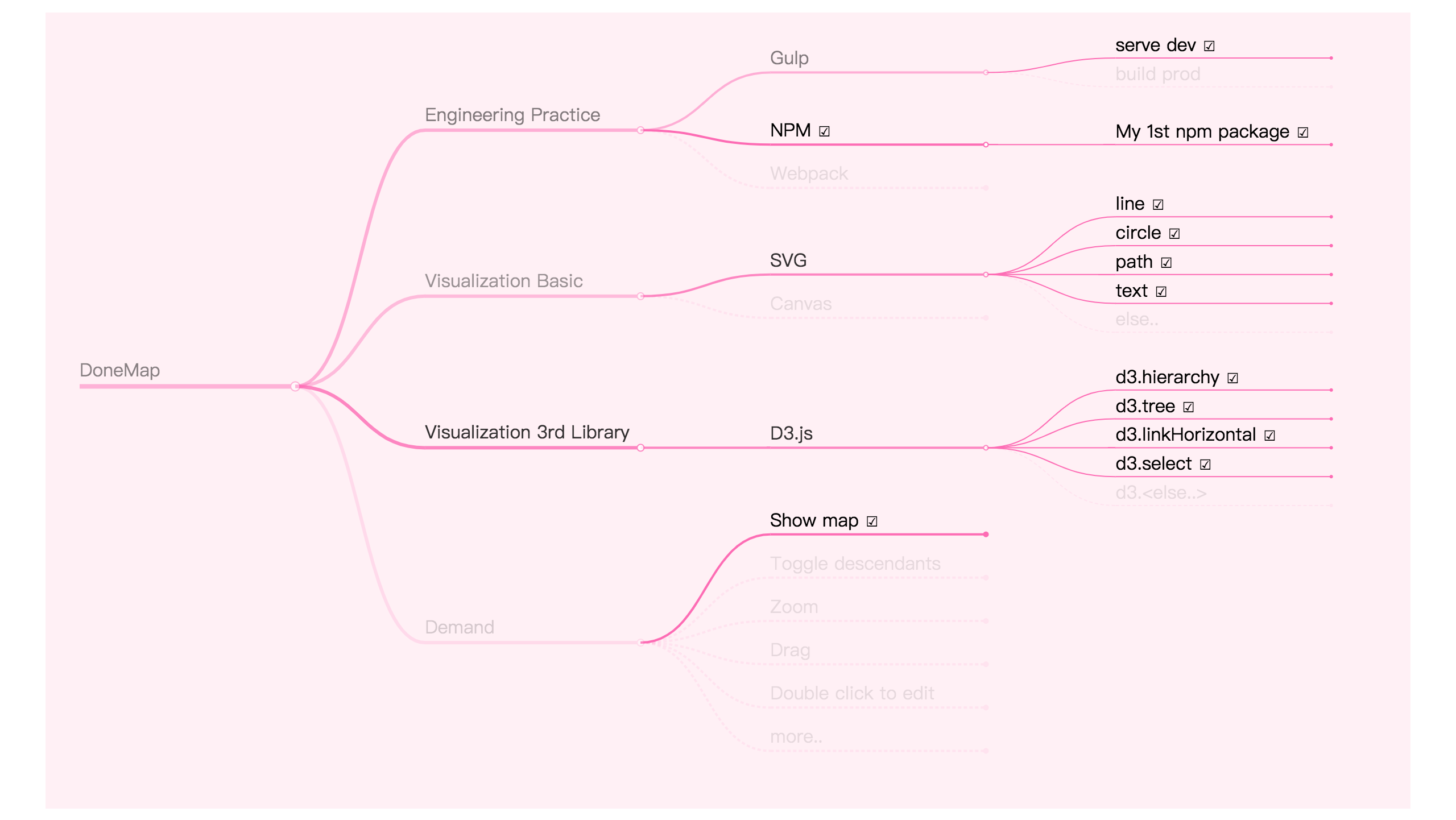 donemap CDN by jsDelivr - A free, fast, and reliable Open Source CDN
