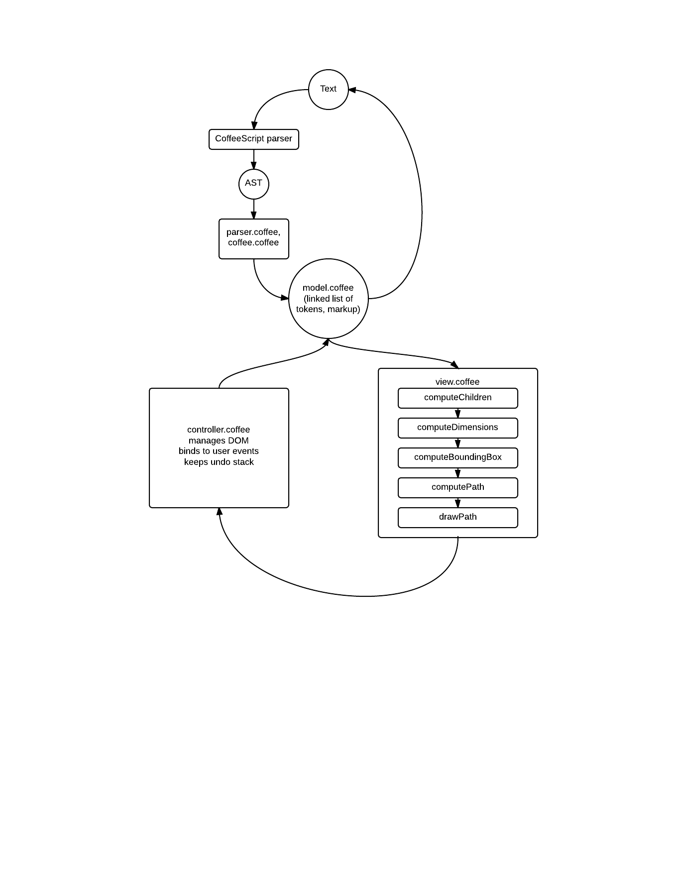 droplet-editor CDN by jsDelivr - A free, fast, and reliable Open Source CDN