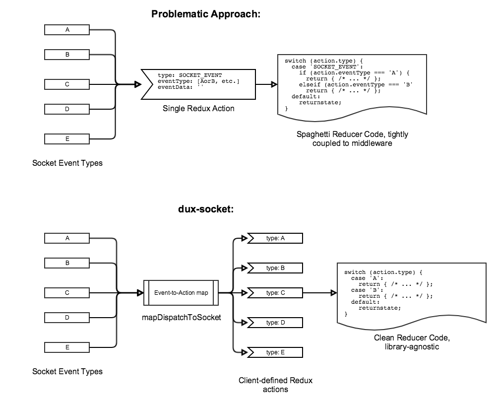 dux-socket CDN by jsDelivr - A free, fast, and reliable Open Source CDN