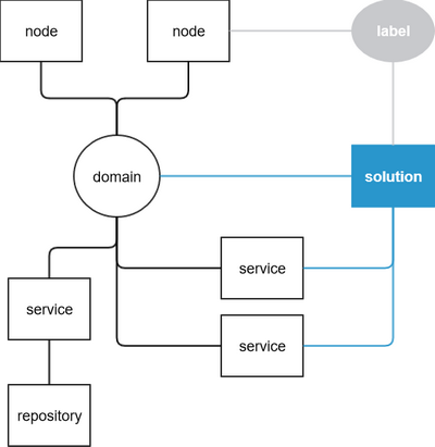 e2e-bridge-cli CDN by jsDelivr - A free, fast, and reliable Open Source CDN