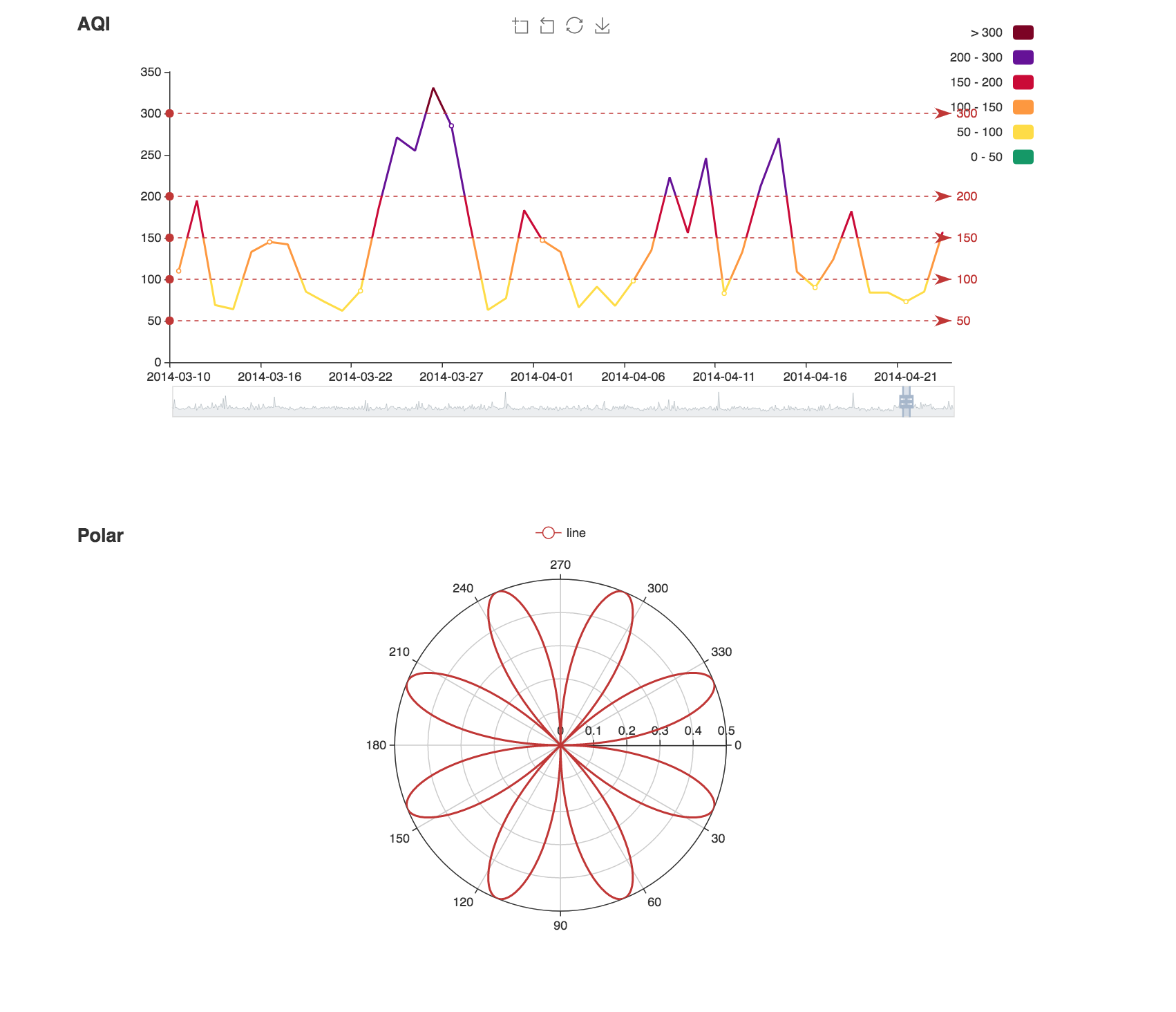 echarts-ember CDN by jsDelivr - A free, fast, and reliable Open Source CDN