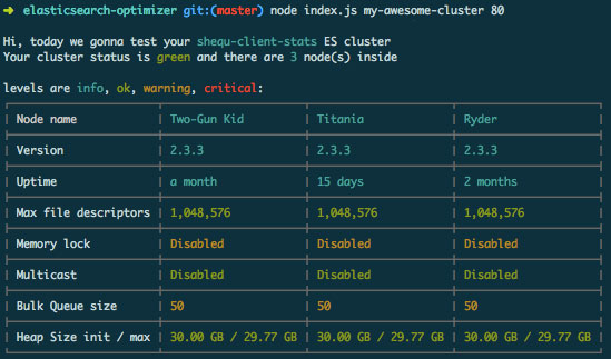 elasticsearch-optimizer CDN by jsDelivr - A free, fast, and reliable Open Source CDN