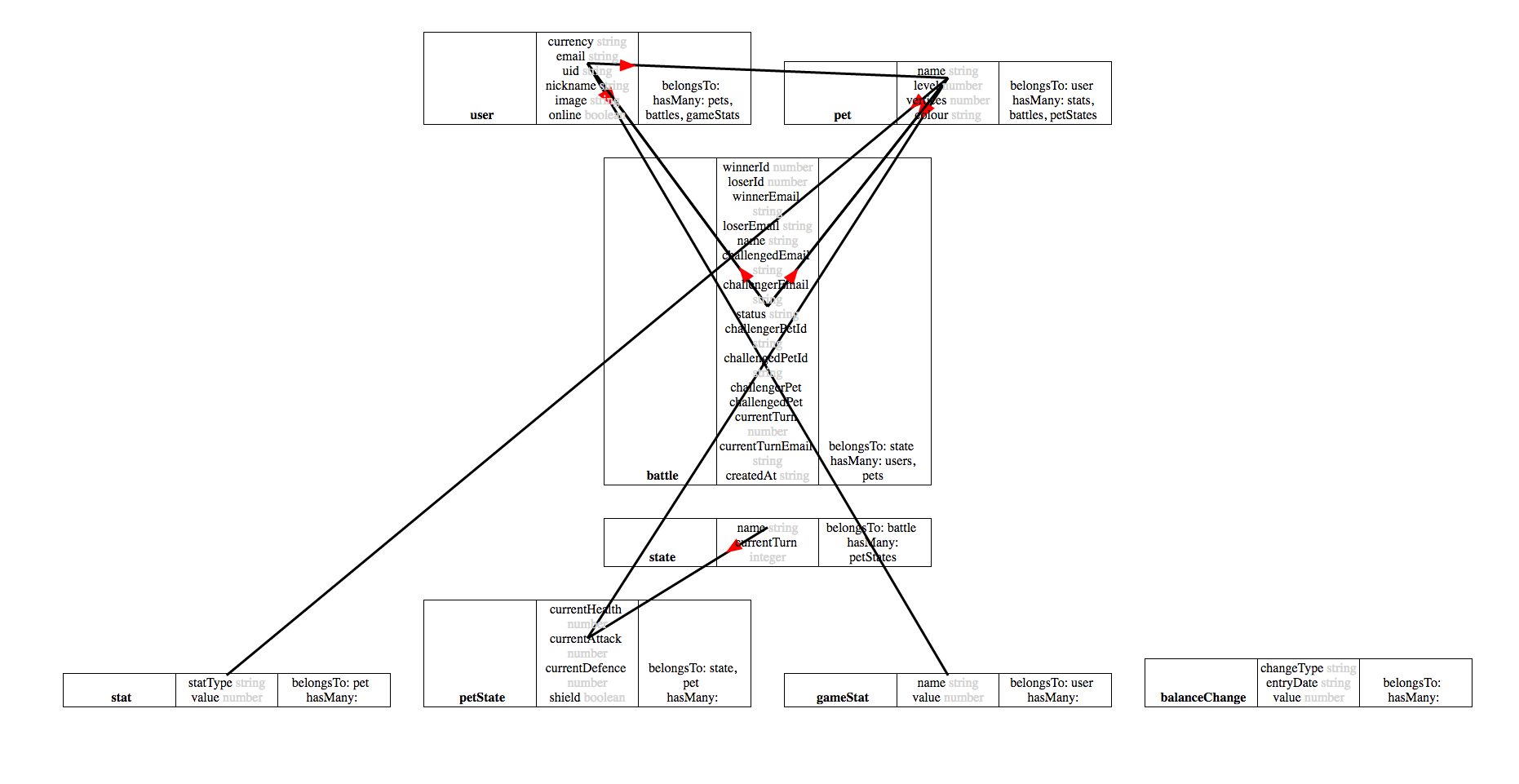 ember-erd CDN by jsDelivr - A free, fast, and reliable Open Source CDN