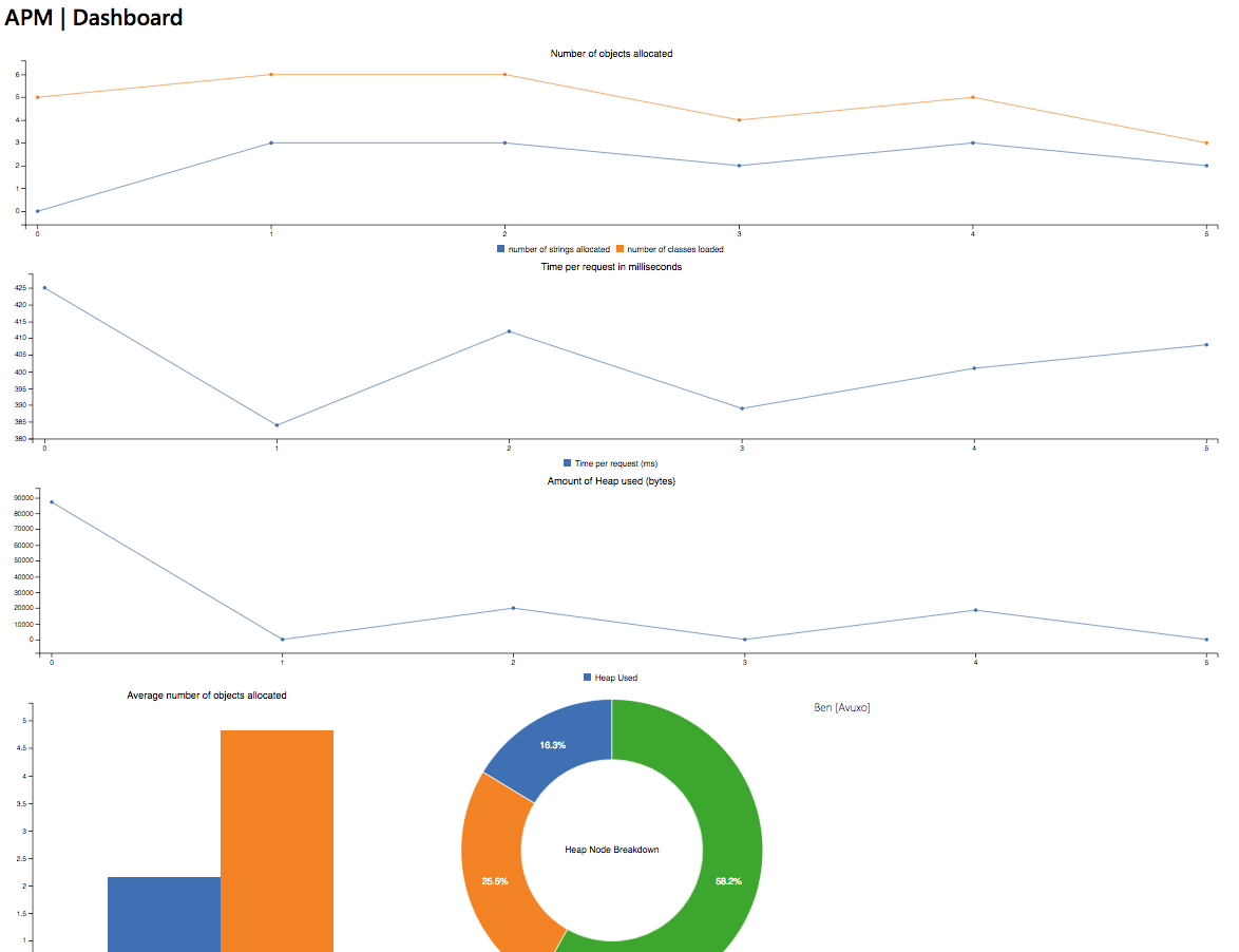 express-apm CDN by jsDelivr - A free, fast, and reliable Open Source CDN