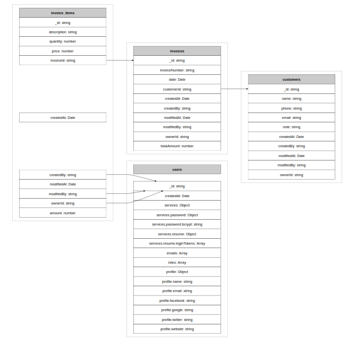 extract-mongo-schema CDN by jsDelivr - A free, fast, and reliable Open ...