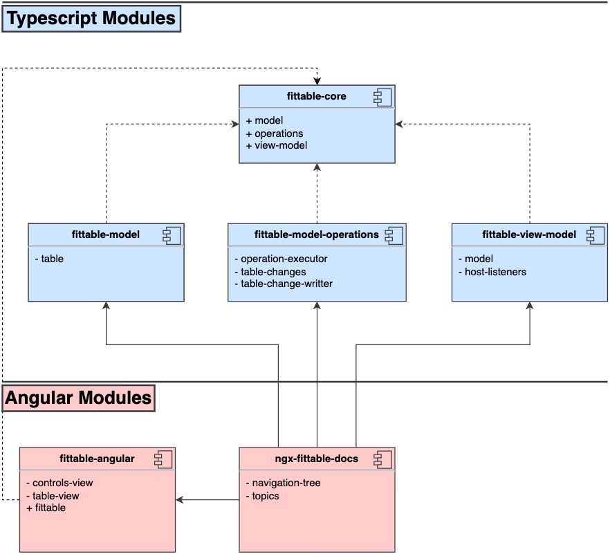 fittable-view-model CDN by jsDelivr - A free, fast, and reliable Open Source CDN