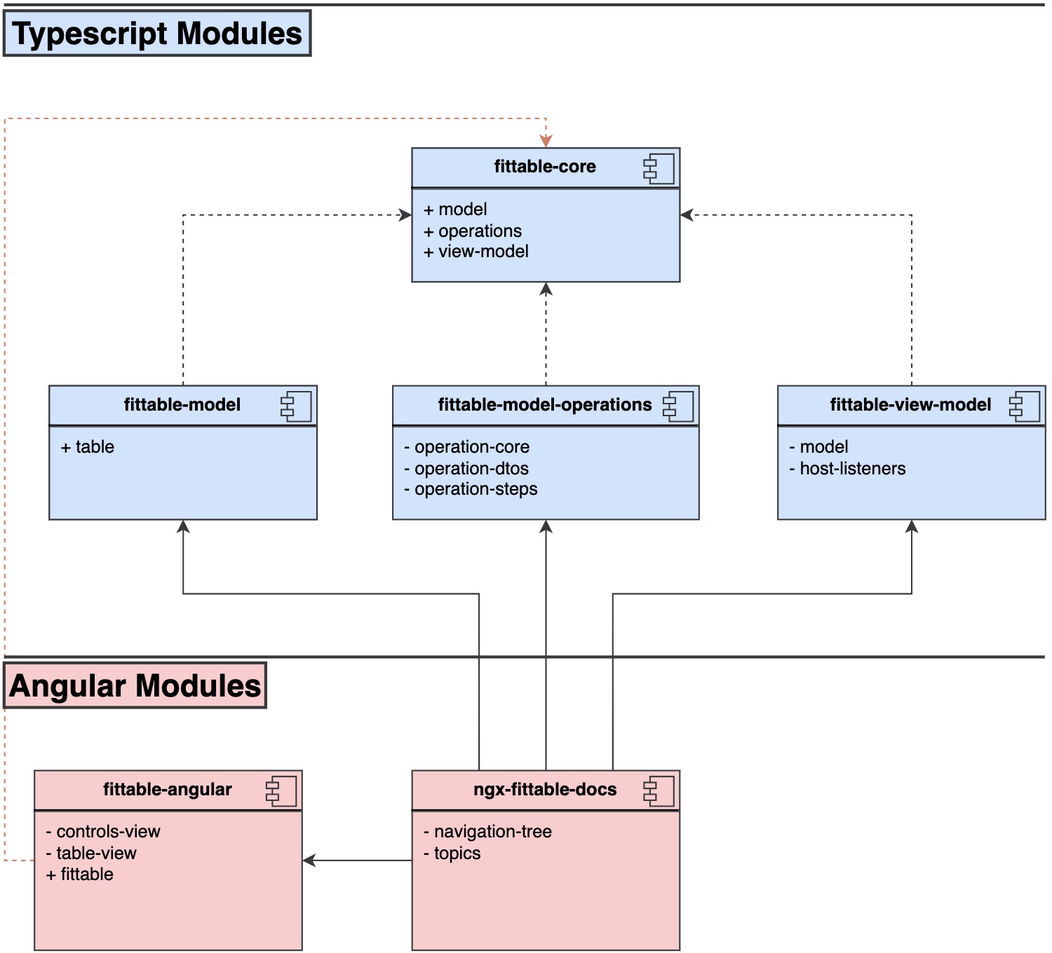 fittable-view-model CDN by jsDelivr - A free, fast, and reliable Open ...