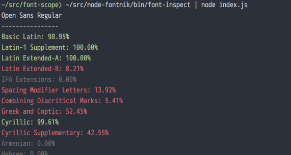 font-scope CDN by jsDelivr - A free, fast, and reliable Open Source CDN font-scope CDN by jsDelivr - A free, fast, and reliable Open Source CDN