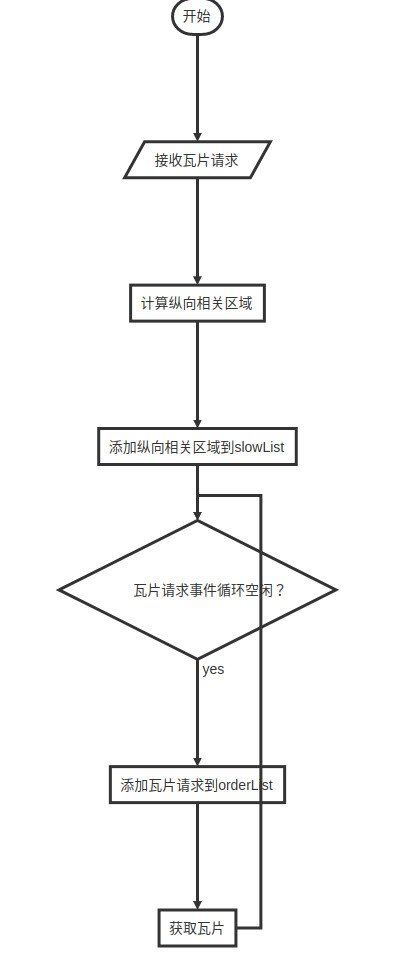 geotile_sdk CDN by jsDelivr - A free, fast, and reliable Open Source CDN