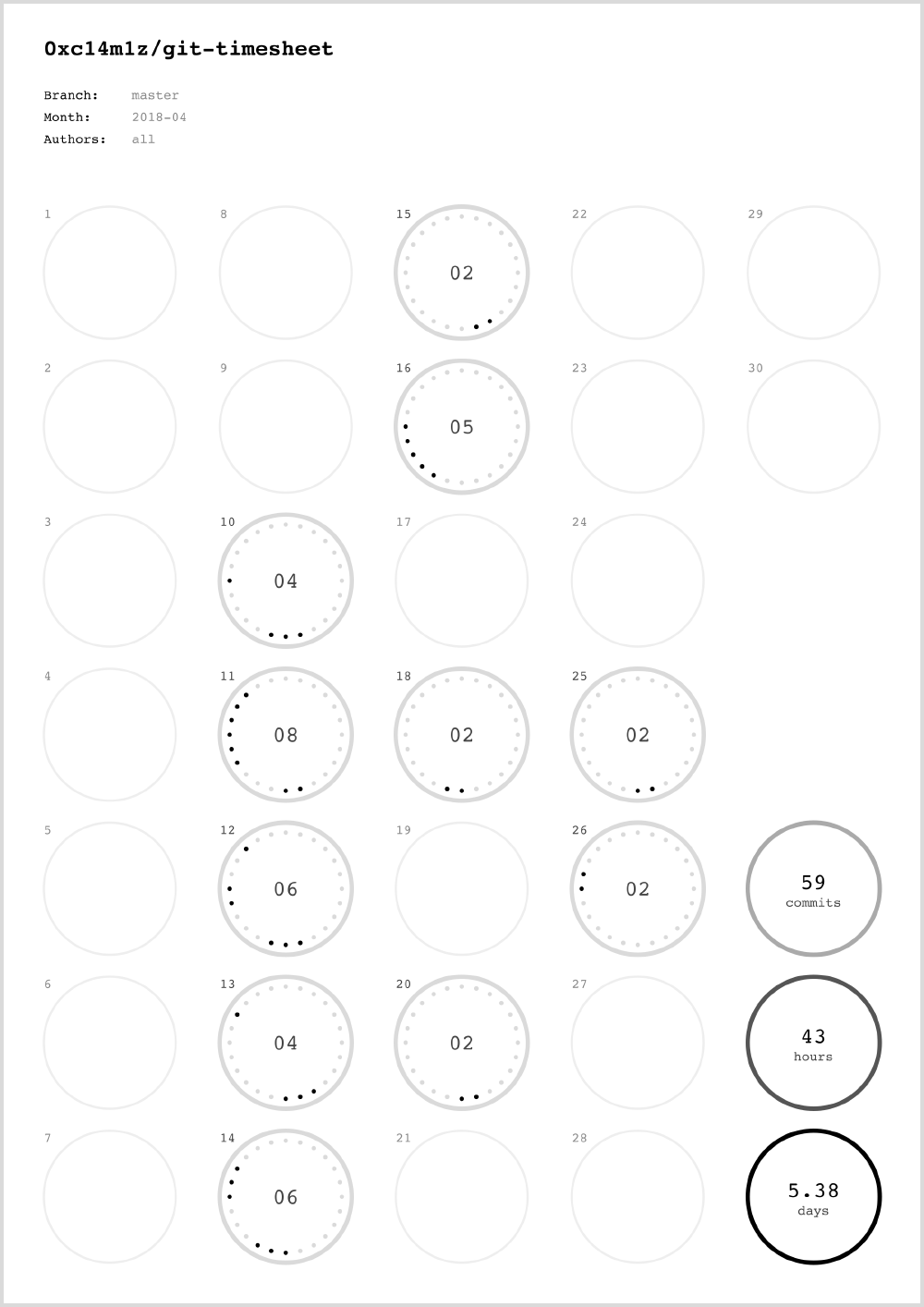 git-timesheet CDN by jsDelivr - A free, fast, and reliable Open Source CDN
