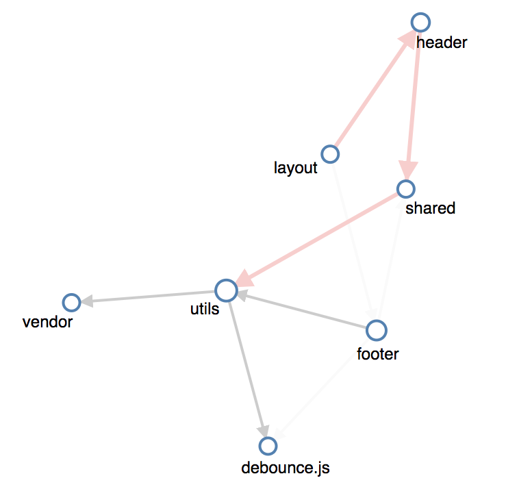 grouped-graph CDN by jsDelivr - A free, fast, and reliable Open Source CDN