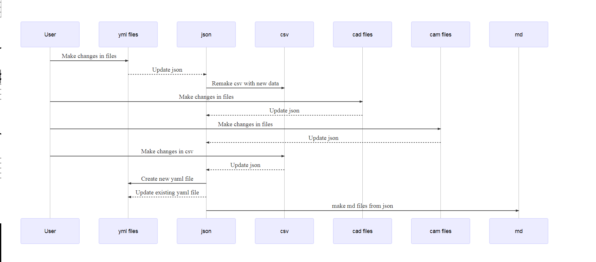 hardocs CDN by jsDelivr - A free, fast, and reliable Open Source CDN