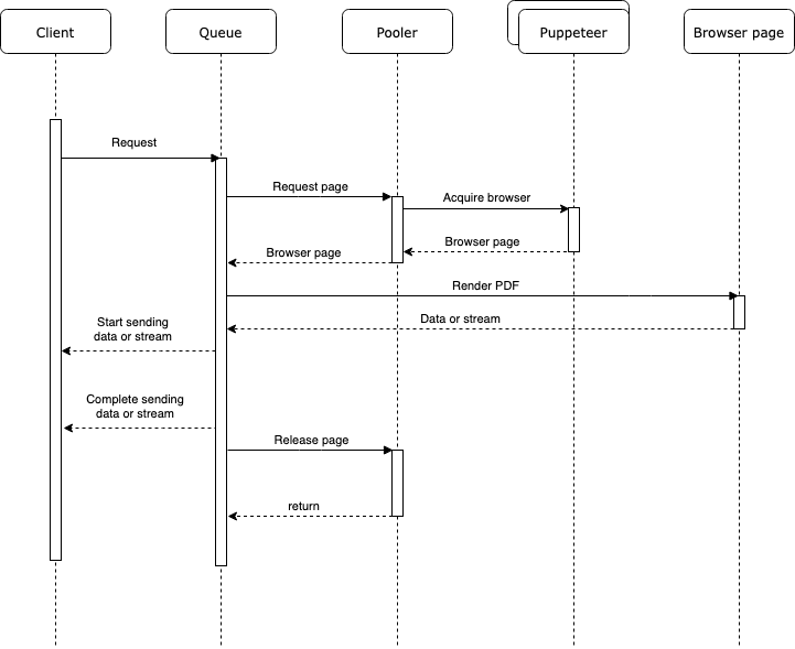 hpdf CDN by jsDelivr - A free, fast, and reliable Open Source CDN