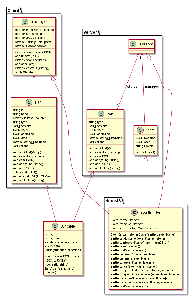 html-sync CDN by jsDelivr - A free, fast, and reliable Open Source CDN
