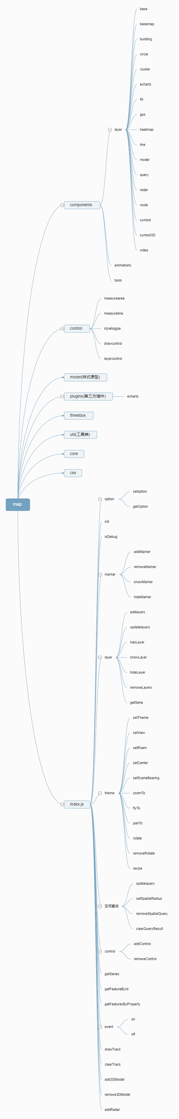 hy-map CDN by jsDelivr - A free, fast, and reliable Open Source CDN