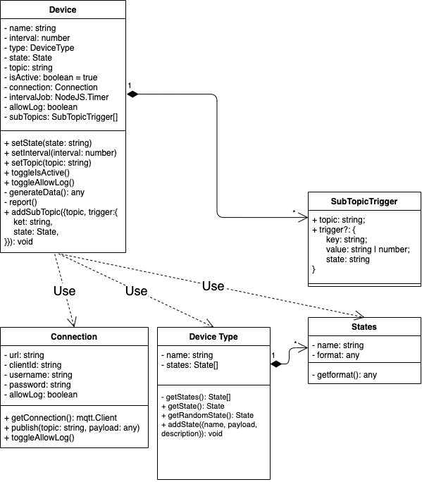 Iot Device Simulator Cdn By Jsdelivr A Free Fast And Reliable Open Source Cdn 