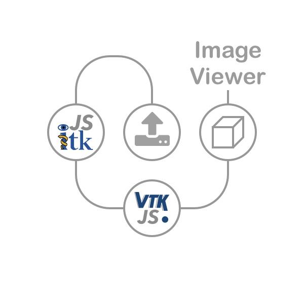 itk-vtk-viewer CDN by jsDelivr - A free, fast, and reliable Open Source CDN