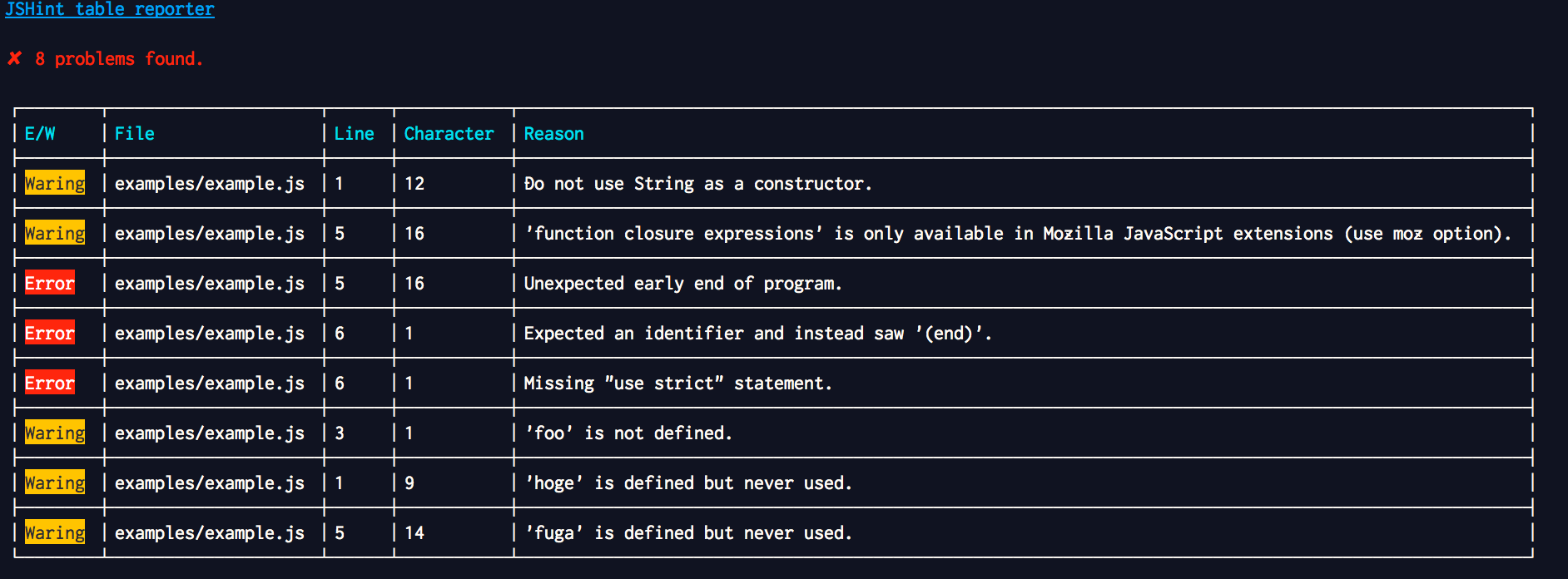 jshint-table-reporter CDN by jsDelivr - A free, fast, and reliable Open Source CDN