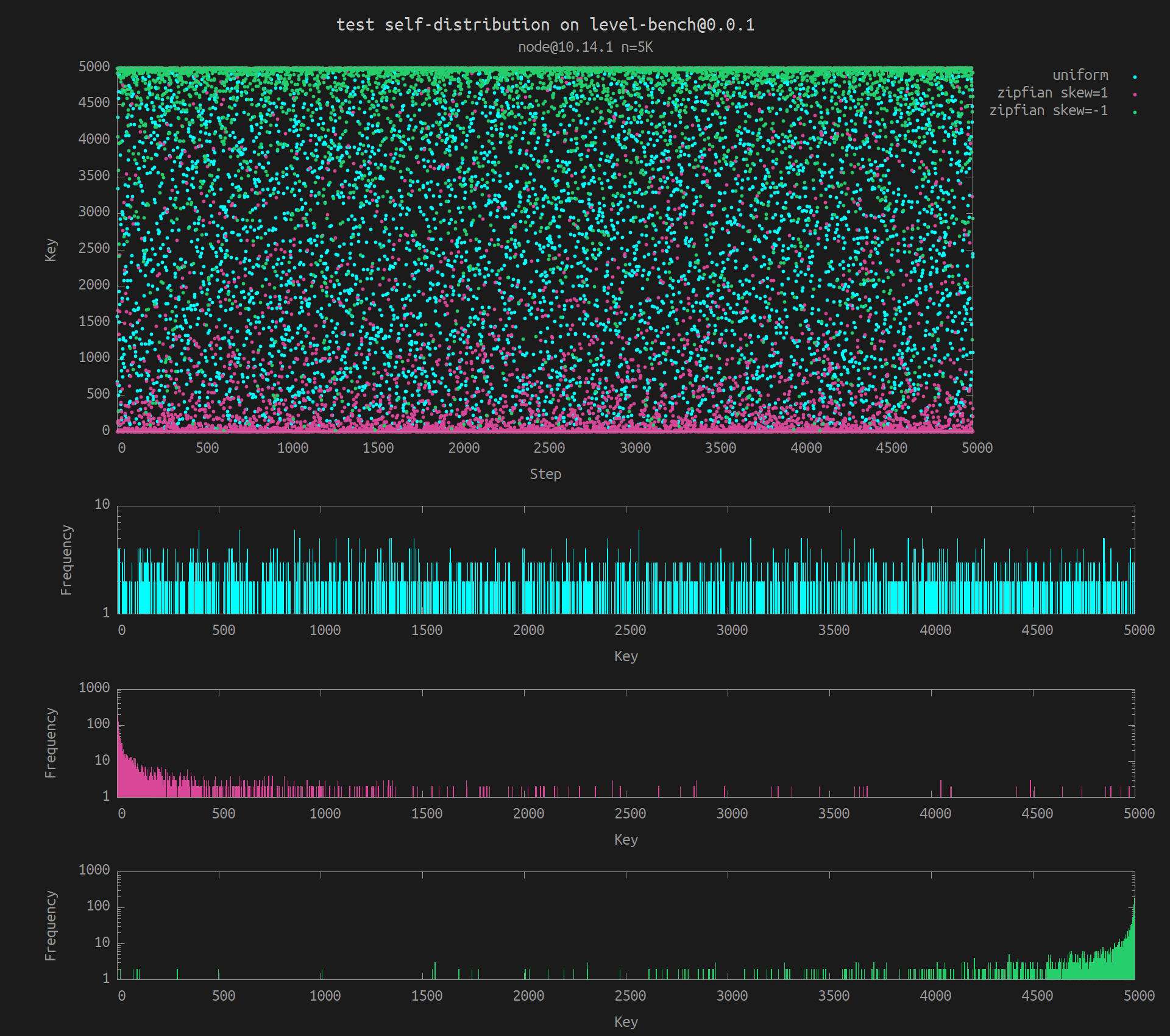 keyspace CDN by jsDelivr - A free, fast, and reliable Open Source CDN