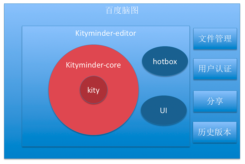 kityminder-editor CDN by jsDelivr - A free, fast, and reliable Open Source CDN