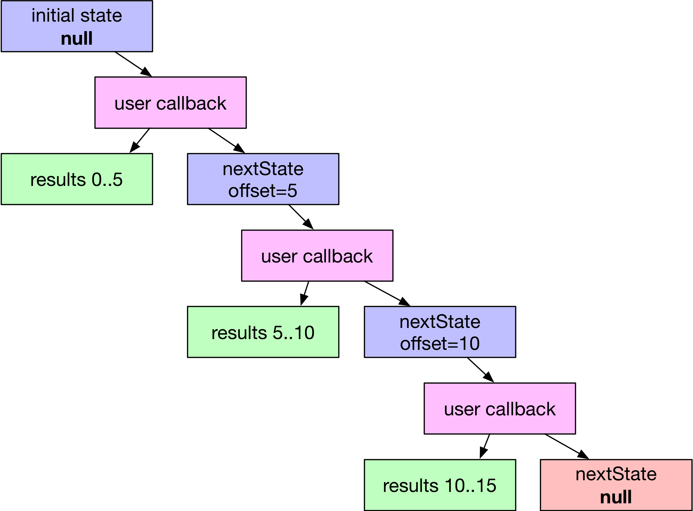 ldf-facade CDN by jsDelivr - A free, fast, and reliable Open Source CDN