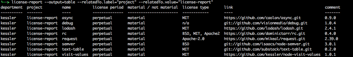 license-data CDN by jsDelivr - A free, fast, and reliable Open Source CDN
