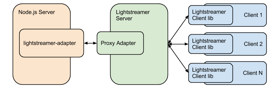 lightstreamer-adapter CDN by jsDelivr - A free, fast, and reliable Open Source CDN