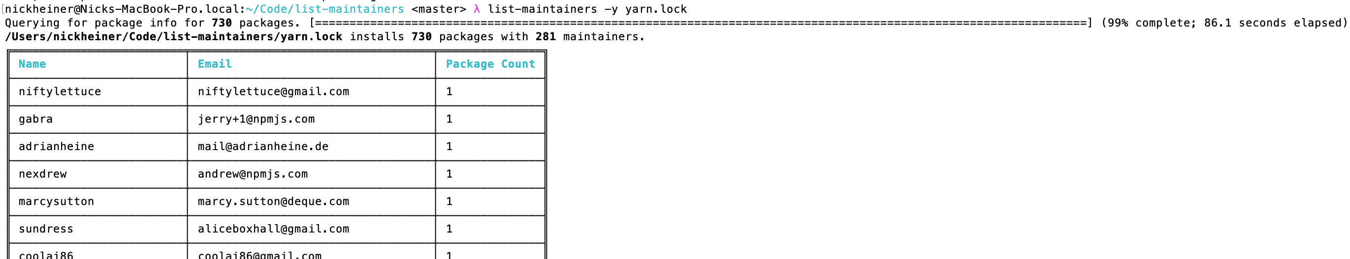 list-maintainers CDN by jsDelivr - A free, fast, and reliable Open Source CDN